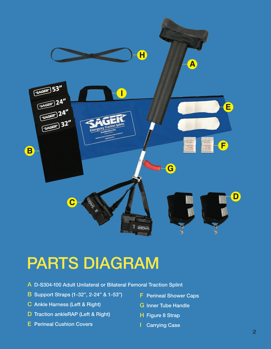 Sager Splints – SunMedica